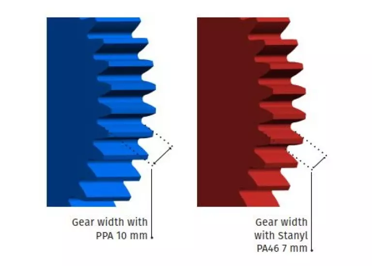 Meeting durability performance needs in appliance gears with Stanyl® PA46