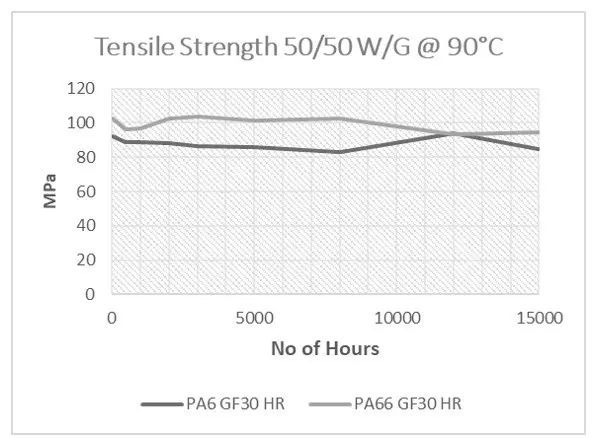 Innovative Materials for Hybrid and BEV Thermal Management Applications