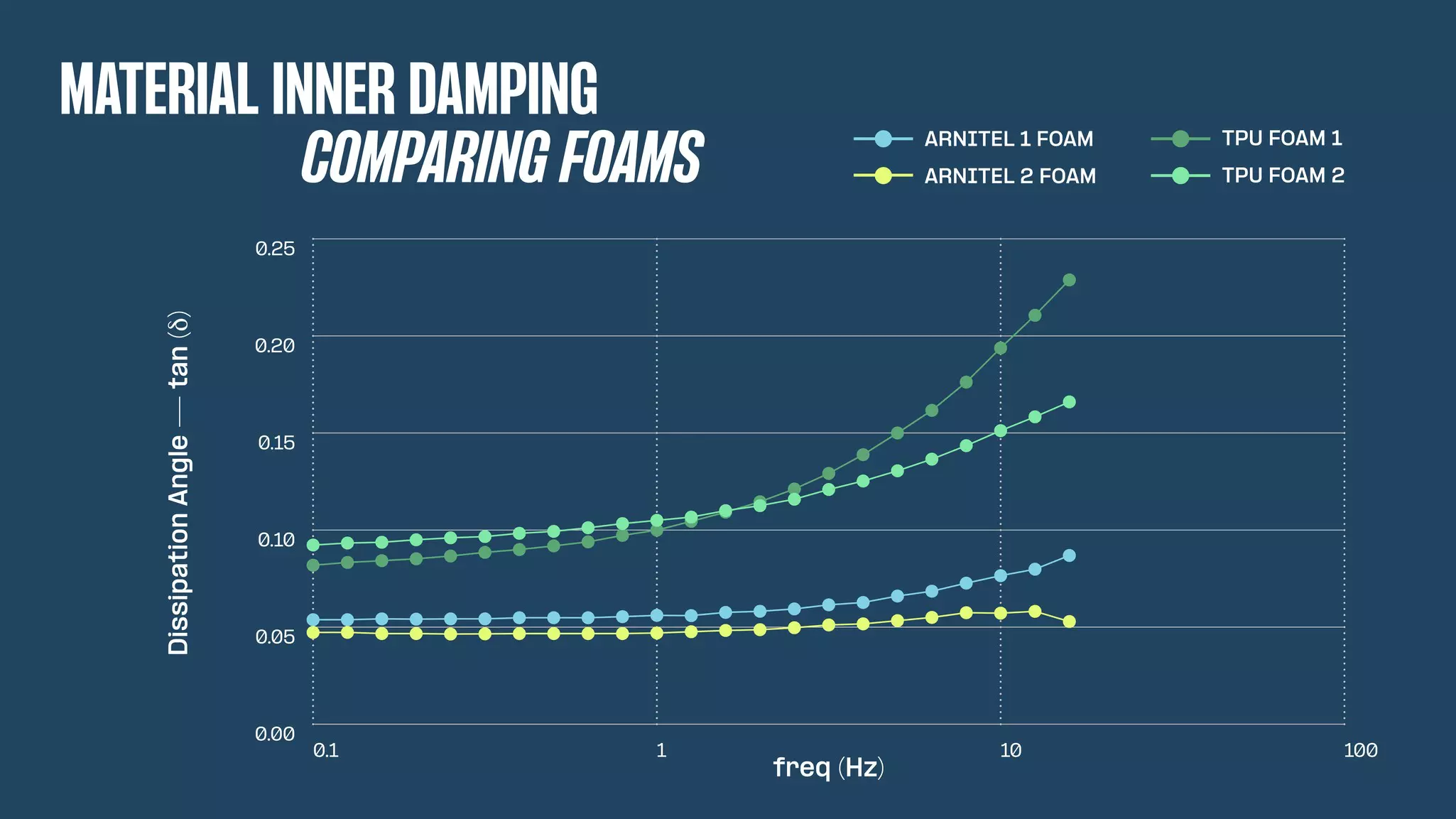 Making a super shoe midsole that delivers high energy return ...