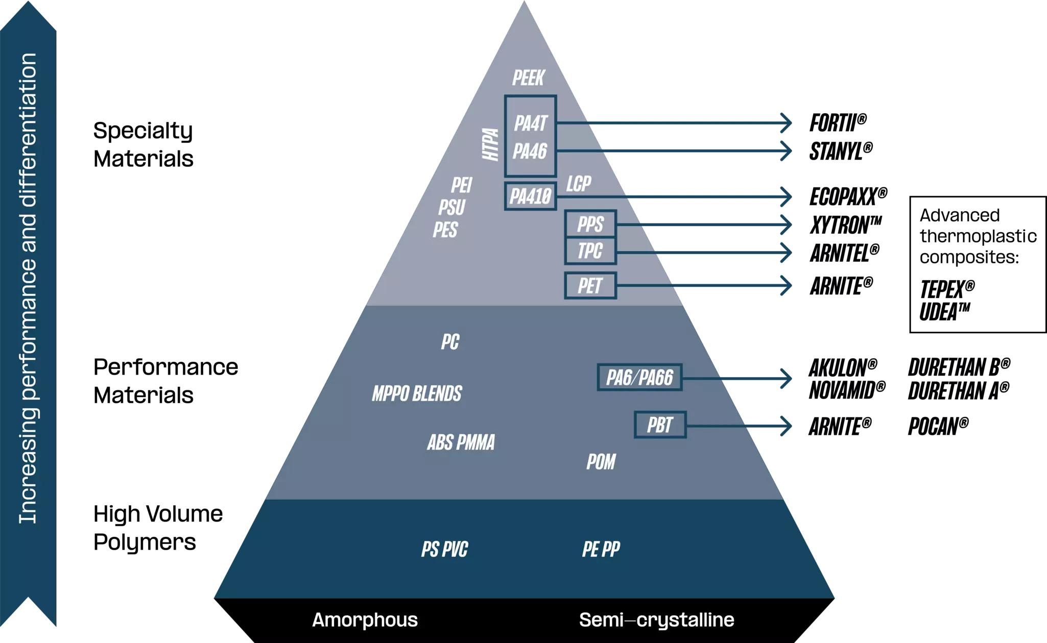 Envalior - SUSTAINABLE & HIGH-PERFORMANCE ENGINEERING MATERIALS