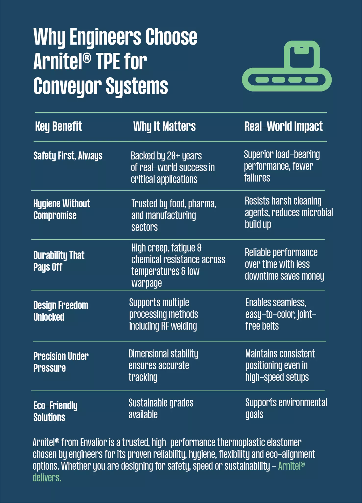 Your conveyor belt’s weakest link isn’t mechanical—it’s material