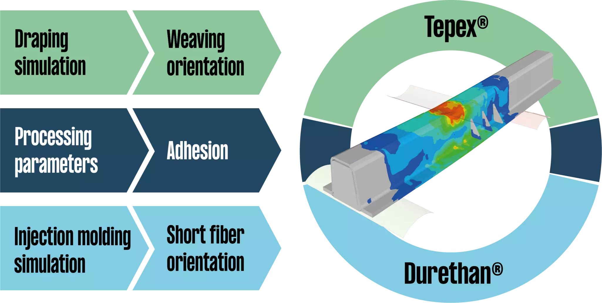 Thermoplastic composites - Tepex®