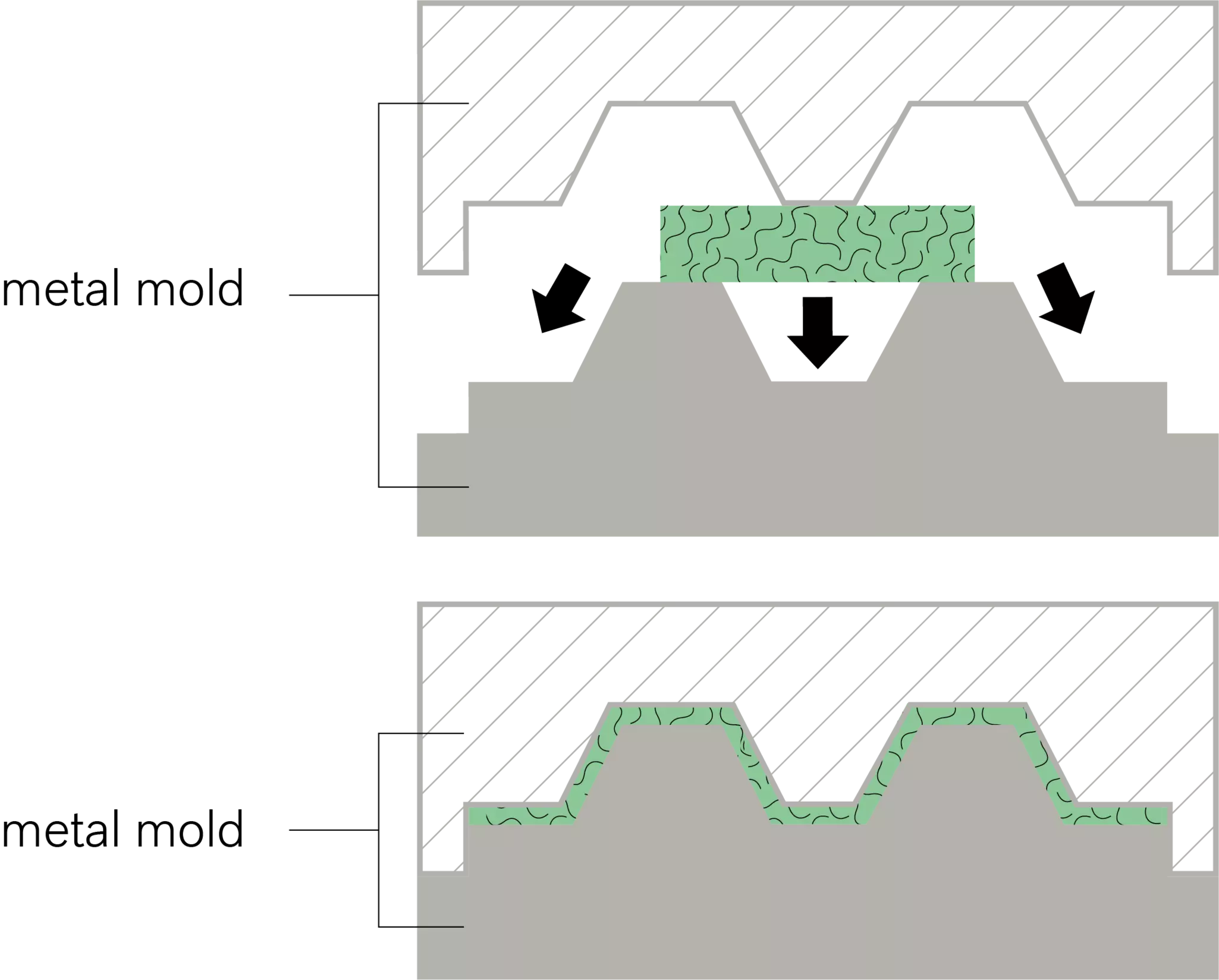 Thermoplastic composites - Tepex®